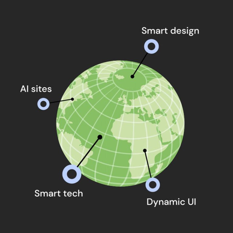 Brand Optimization – EvolvePro